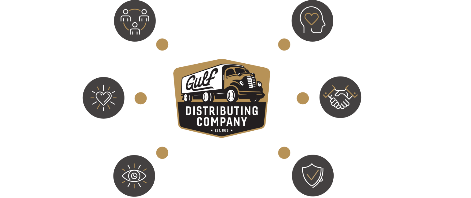 Who We Are - Gulf Distributing of Alabama